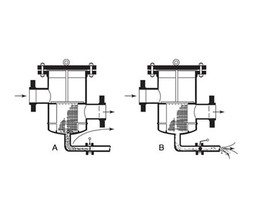 Monarch Industrial Products | Flushing Basket Strainers (Simplex Flush ...