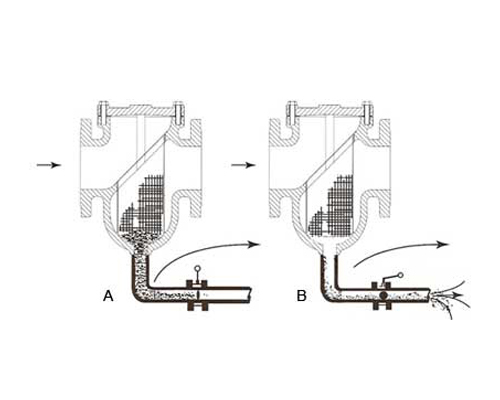 Monarch Industrial Products | Flushing Basket Strainers (Simplex Flush ...