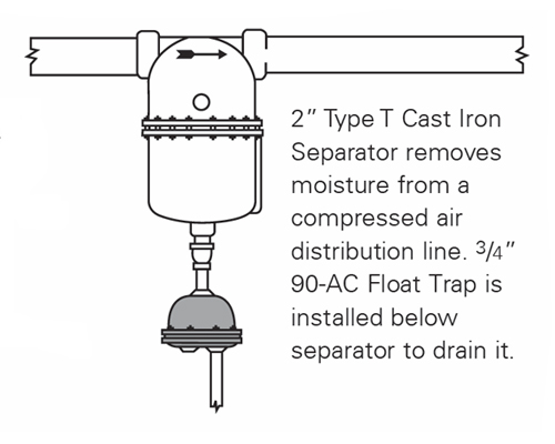 Gas Liquid Separator Drain Traps, Float Drain Traps - Monarch Filtration