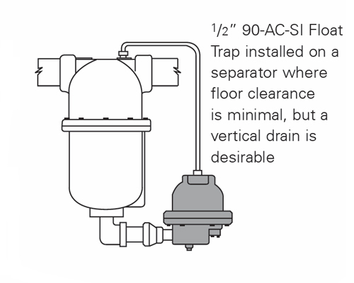 Gas Liquid Separator Drain Traps, Float Drain Traps - Monarch Filtration