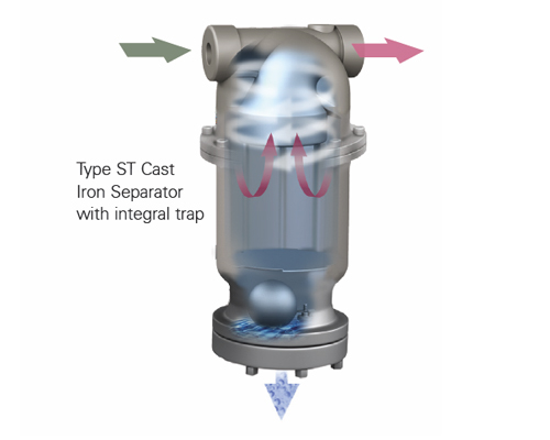 Gas Liquid Separators Type T and ST Cast with Integral Trap option ...